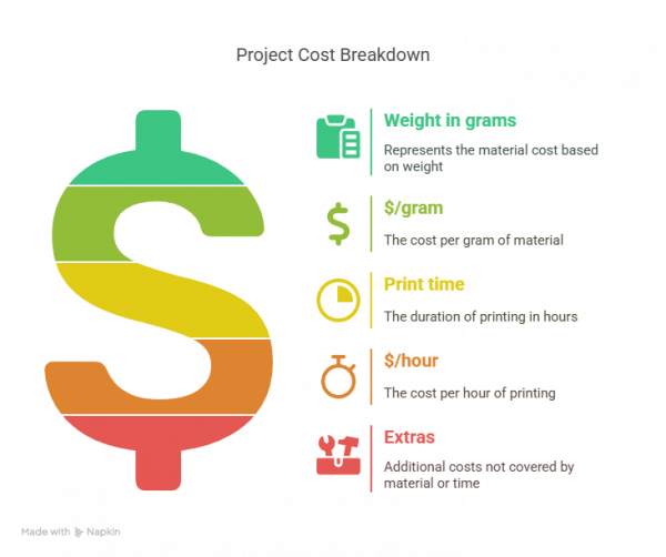 How Much Do 3D Prints Really Cost? A Simple Guide for Beginners (2025 ...